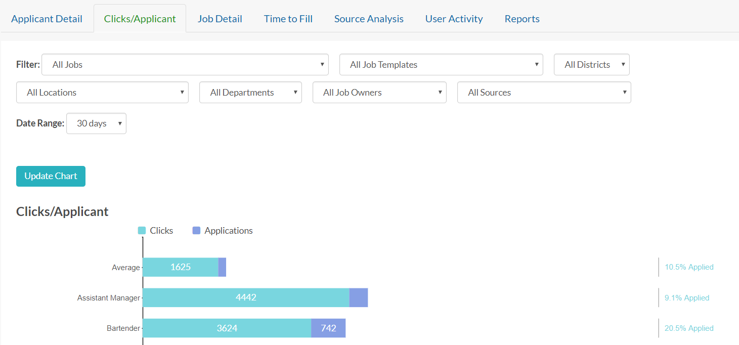 Using Classic Reports